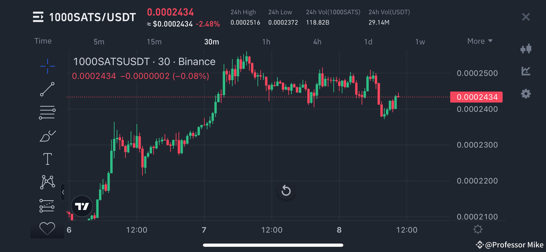 $1000SATS /USDT ALERT – CRUCIAL DECISION TIME! Chart Analy | Professor Mike on Binance Square
