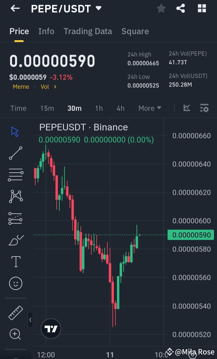 $PEPE /USDT Strong Recovery Waves Confirm 💯🔥 Ready to Ca | Mila Rose on Binance Square