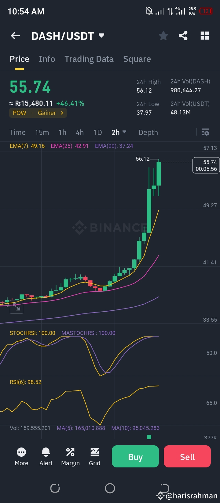 Dash ($DASH ) is currently showing mixed signals in its pric ...