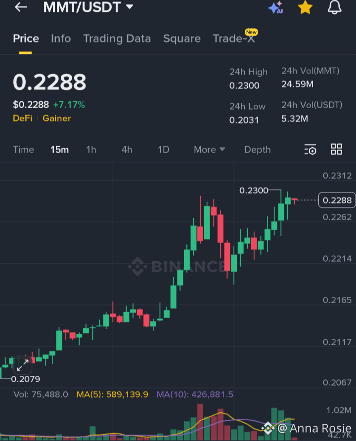 LOOk Buddies $MMT Ready To start Super Level... Having a | Anna Rosie ...