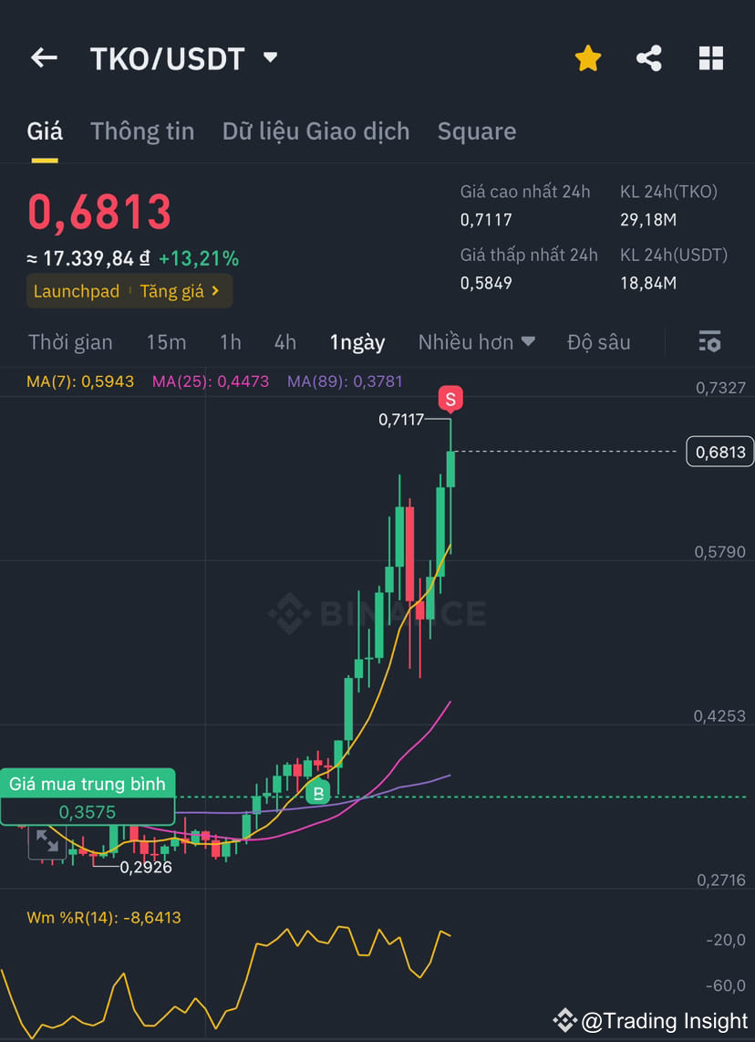 $TKO +100% profit SPOT. It has been said that if it's | Trading Insight ...