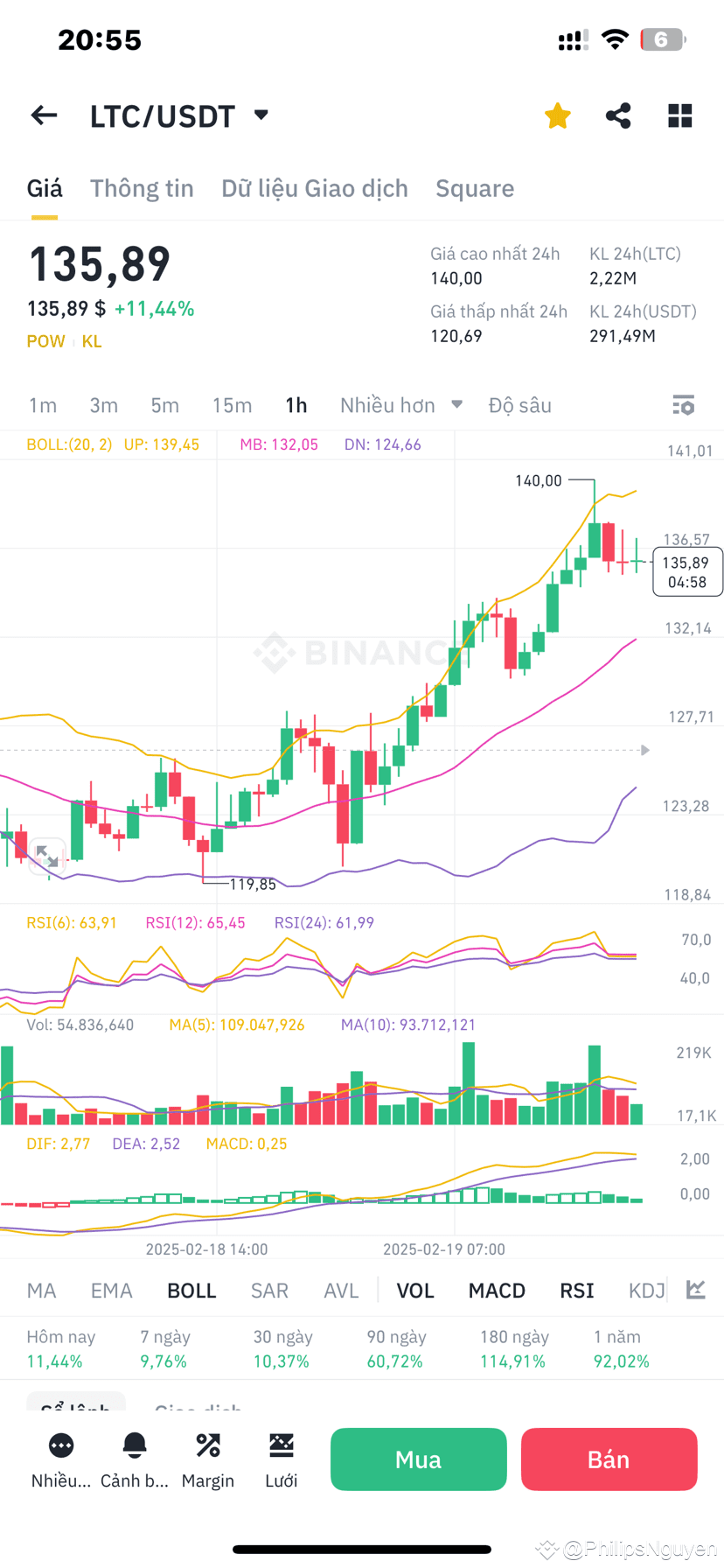 $BTC please note that at 21:30 it will go down, okay? #LTC | PhilipsNguyen on Binance Square