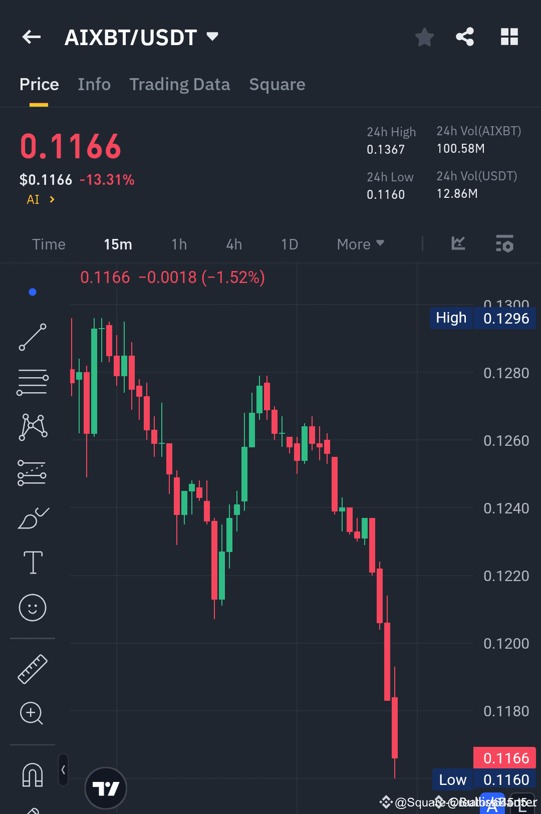 🚨 $AIXBT /USDT Short Trading Signal – 📌 Entry Price: $0 | MURAD- Crypto on Binance Square