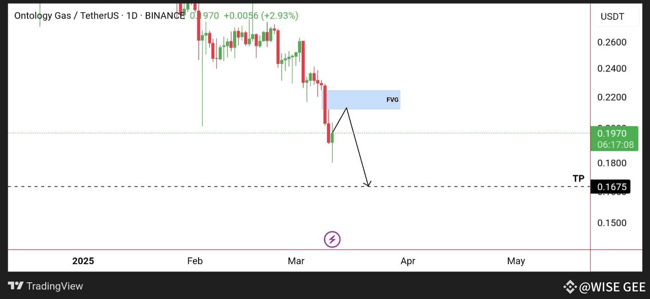 $ONG /USDT Chart Analysis : 1D $ONG is in a bearish traj | WISE PUMPS ...