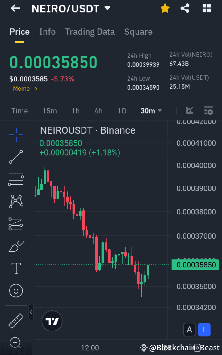 🚀 $NEIRO /USDT – Bullish Reversal Incoming? 🚀 Neiro ($NEI | Blockchain_Beast on Binance Square