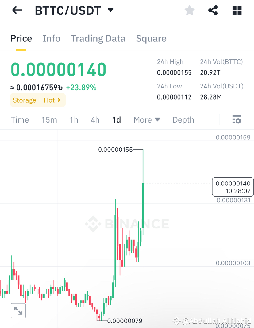 $BTTC Run Higher High Formation | Abdullah Al Nahid on Binance Square