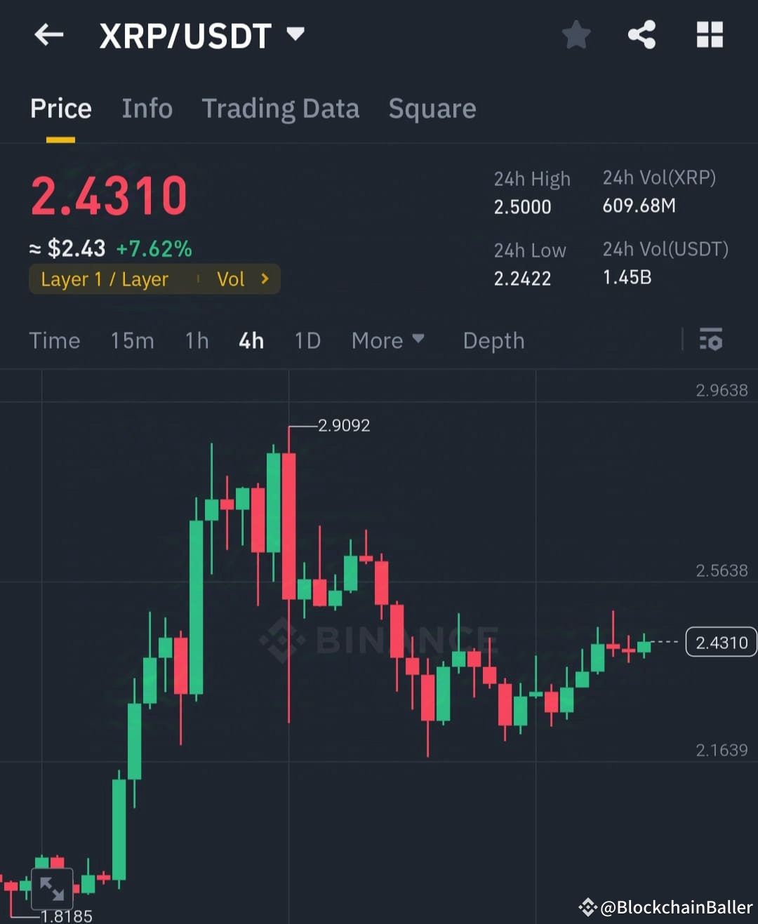 🚨 $XRP /USDT POISED FOR ACTION – WATCH FOR A BREAKOUT! 🚨 | BlockchainBaller on Binance Square