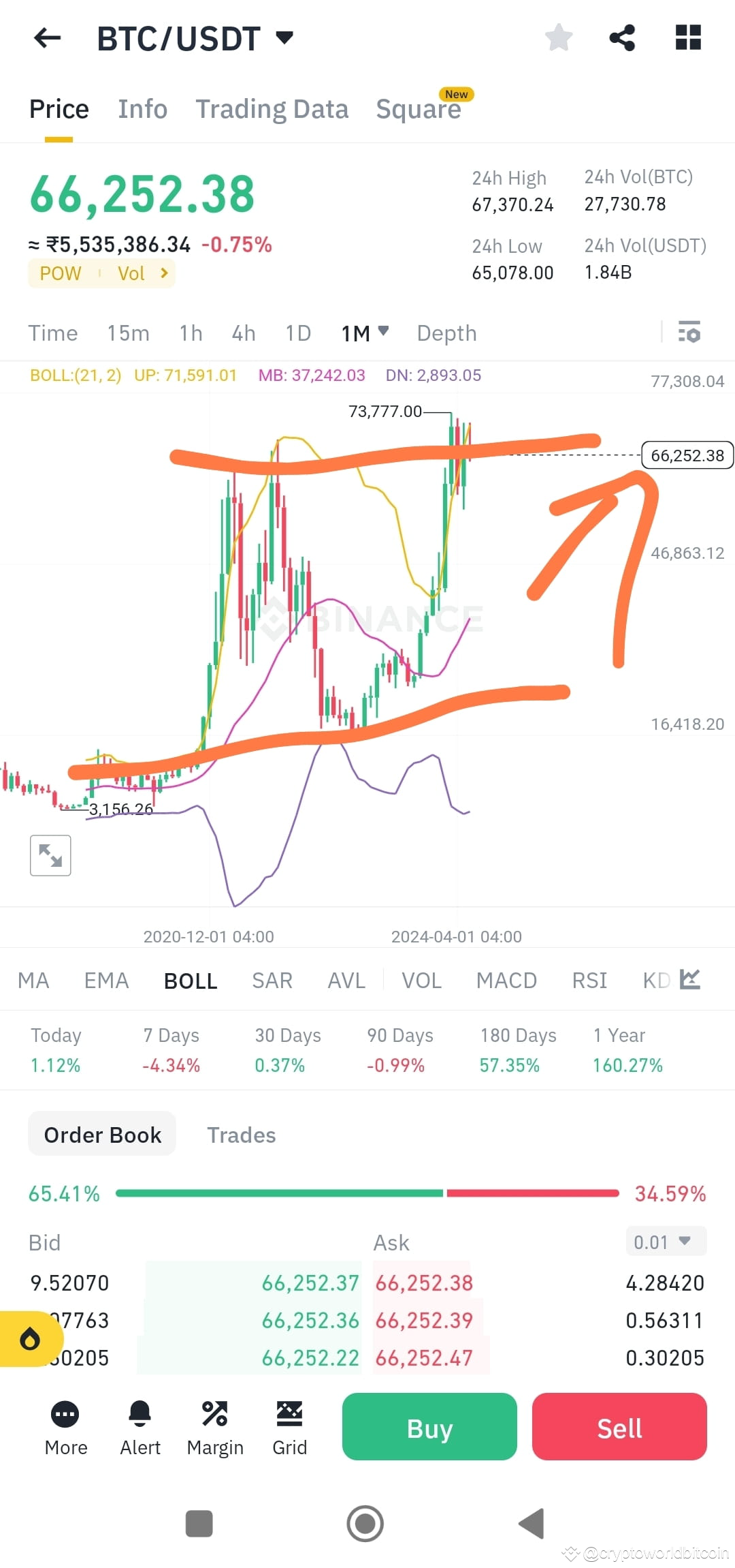 Bitcoin good News Market will go up according to my research ...
