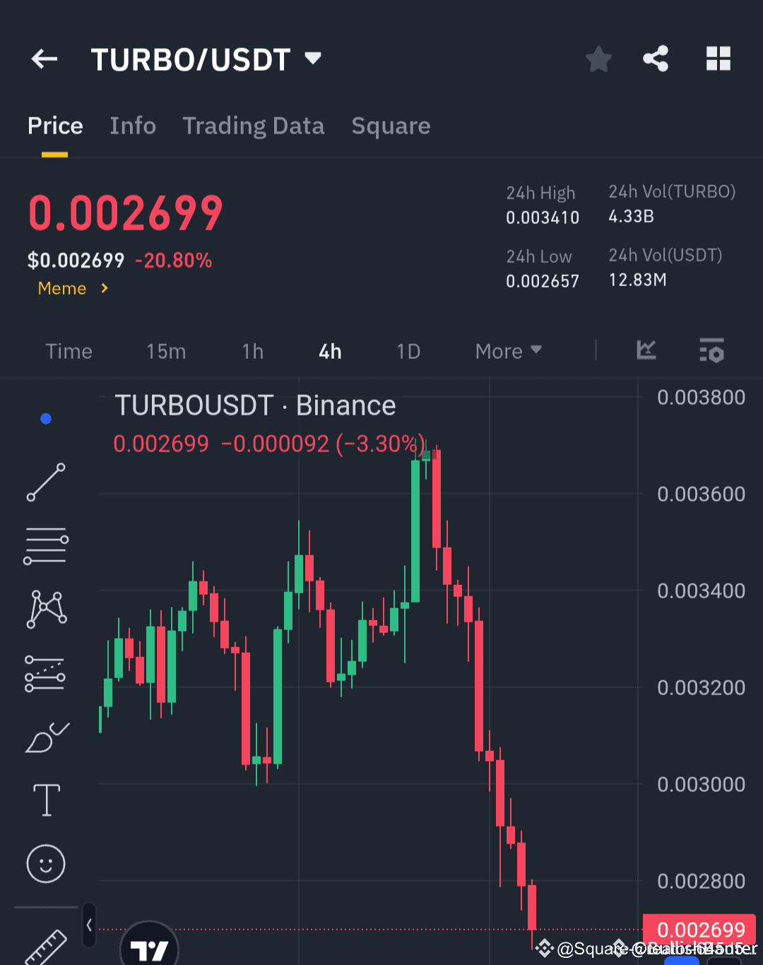 $TURBO $TURBO /USDT Short Trade Alert – Upcoming Targets | MURAD 777 on Binance Square