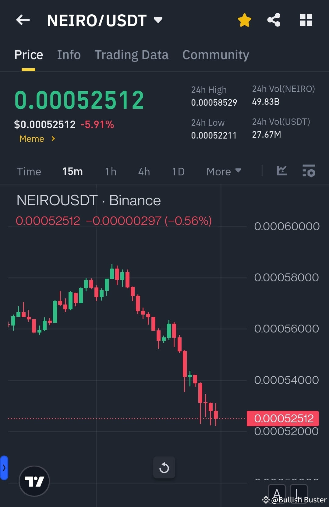 $NEIRO /USDT Short Trade Signal!🔥💯 Hurry up, Take Profit! | Bullish Buster on Binance Square