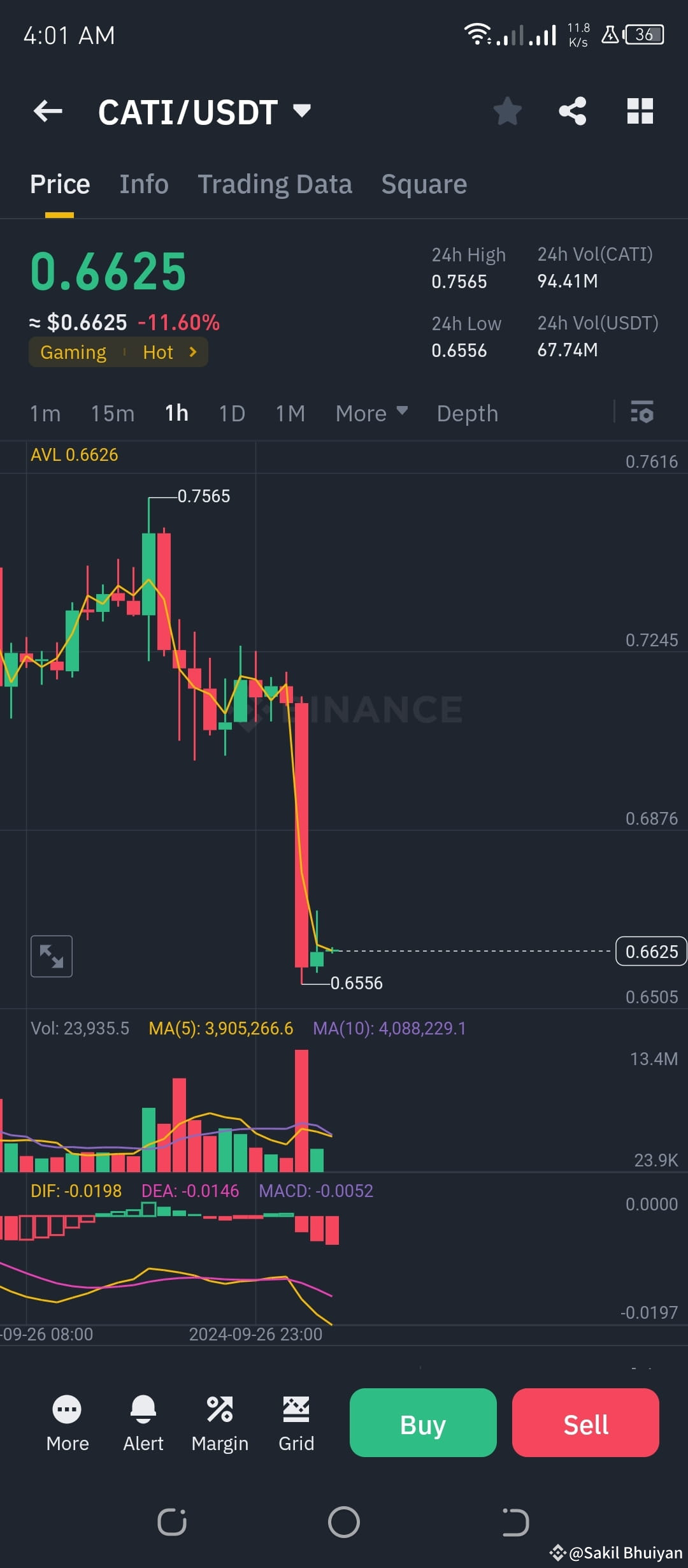 hello catizen ! is this a rug pull too? #cati #catizen | Sakil Bhuiyan ...