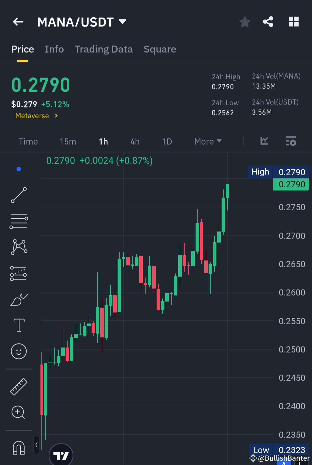 $MANA /USDT LONG TRADE ALERT – BULLISH MOMENTUM BUILDING | BullishBanter on Binance Square