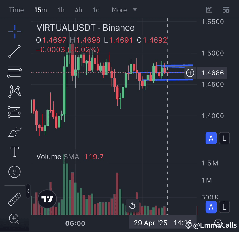 $VIRTUAL Consolidating After +15% Surge – Breakout on Radar! | EmmaCalls on Binance Square