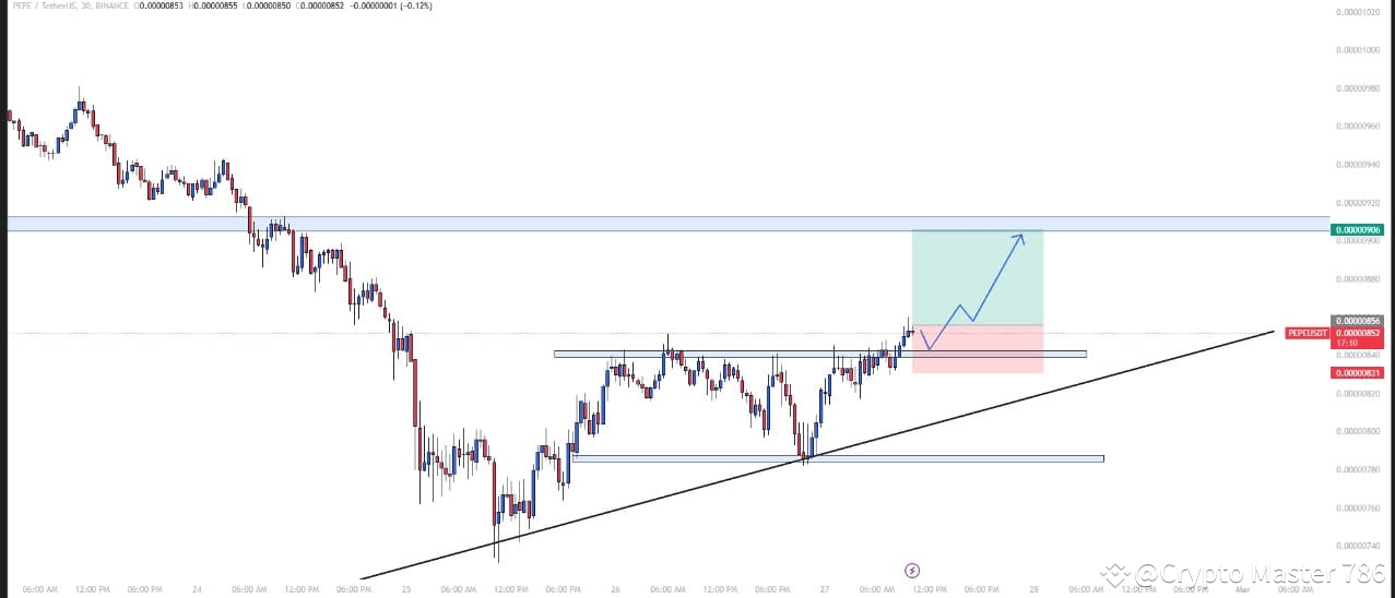 🚀 $PEPE /USDT - Bullish Breakout Loading! 📈🔥 🔹 Market O | Crypto Master 786 on Binance Square