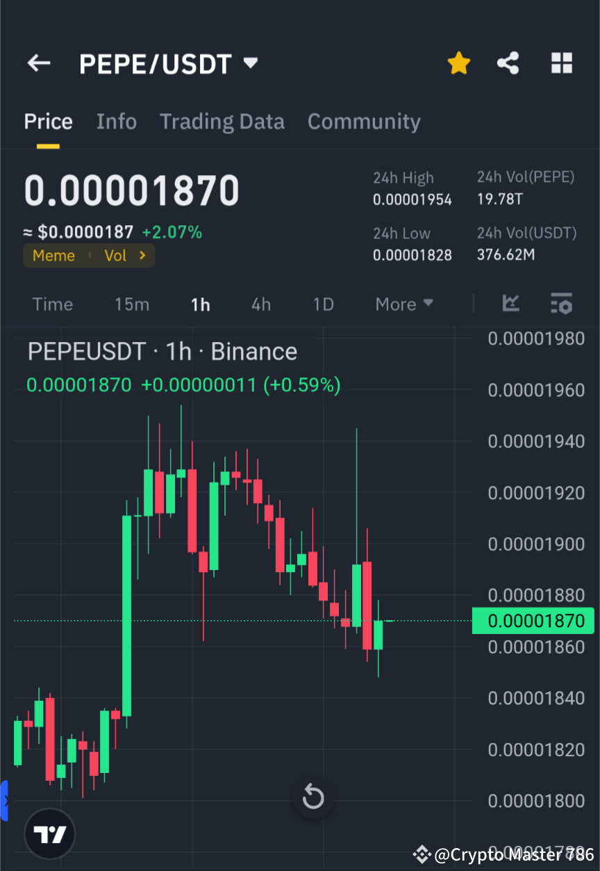 $PEPE 🐸 PEPE/USDT Technical Analysis 🐸 PEPE is currentl | Crypto Master 786 on Binance Square