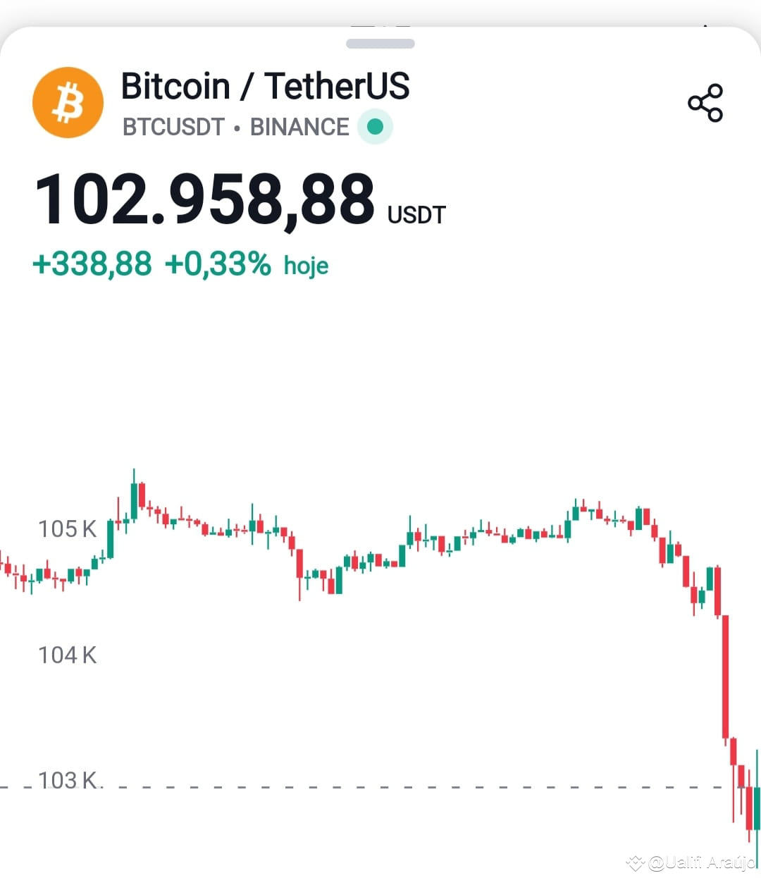 #BTC , It may seem like a joke, but with 15 minutes left unt | Ualifi ...