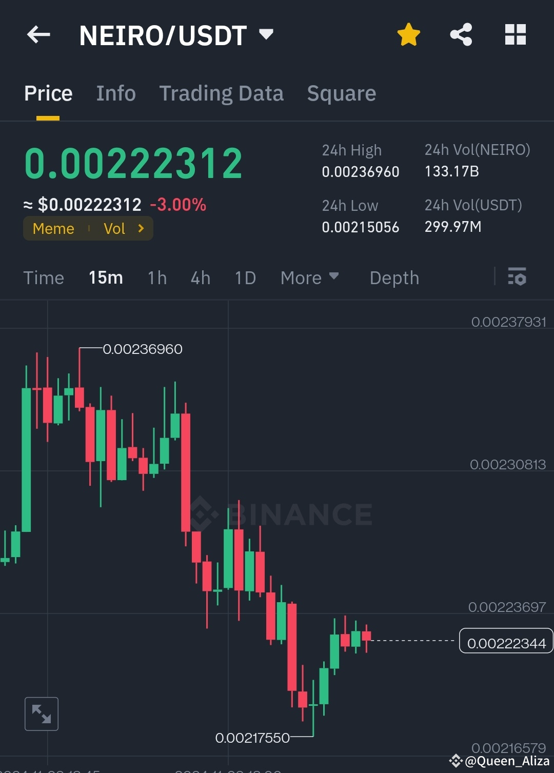 $NEIRO $NEIRO NEIRO/USDT: A Meme Token's | Token Master 786 on Binance ...
