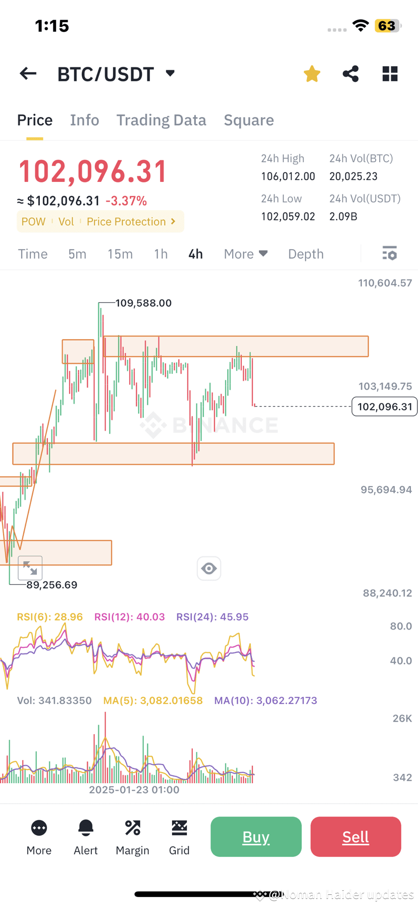 Give you options Btc move 🔥$BTC $XRP $BNB #CzechBitcoinRe | Jinilse kifyan on Binance Square