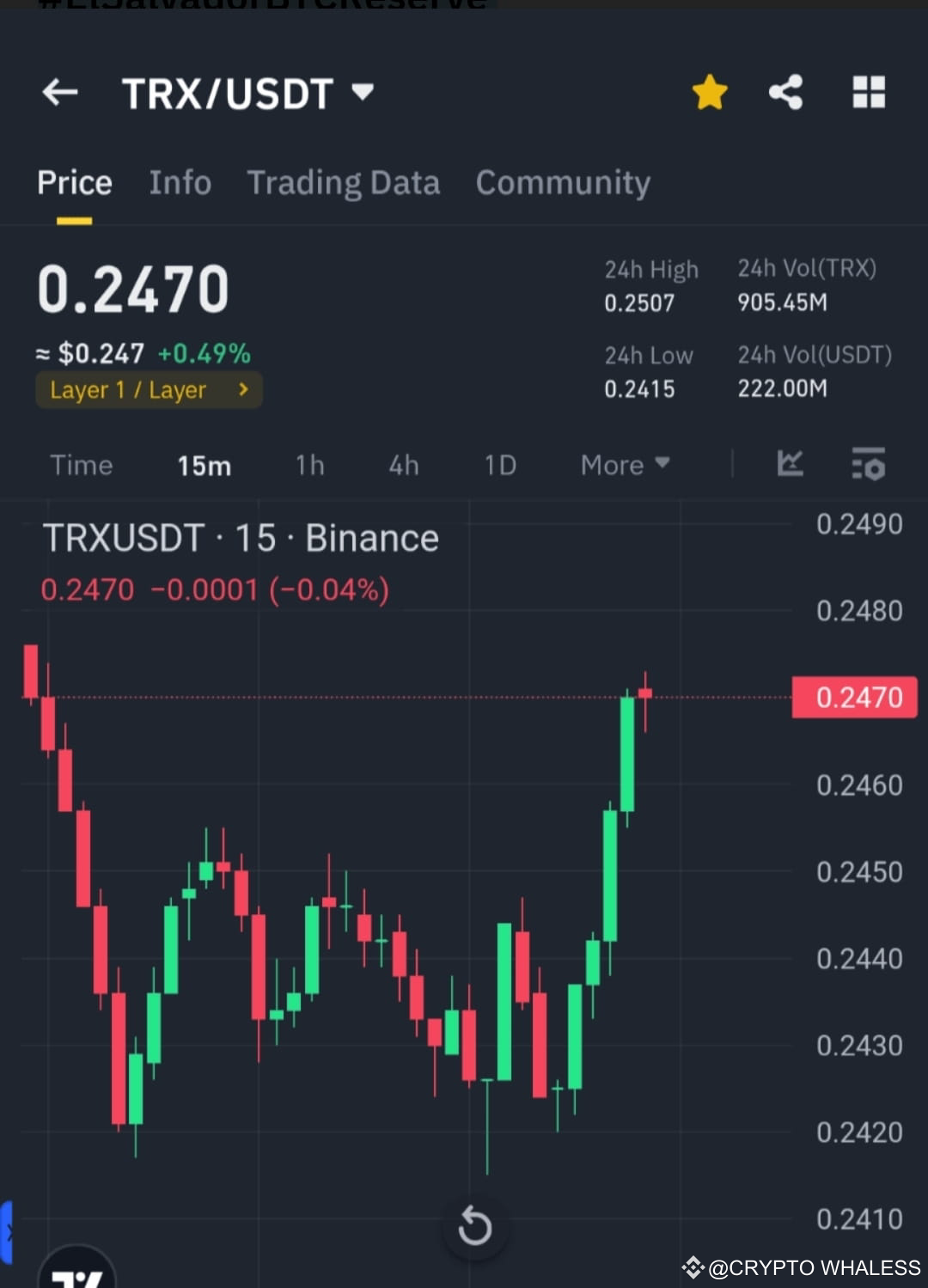 $TRX 🚀 TRX/USDT Technical Analysis: Will the Bullish Tre | CRYPTO WHALESS on Binance Square