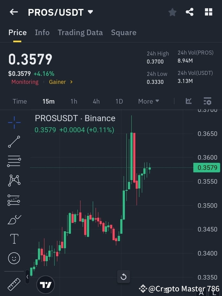 $PROS /USDT Bullish Momentum 💯🔥 Current Price: $0.3579 L | Crypto Master 786 on Binance Square