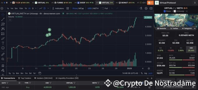 A crypto whale made $11.5 million in profits in 19 days from | Crypto De Nostradame on Binance ...