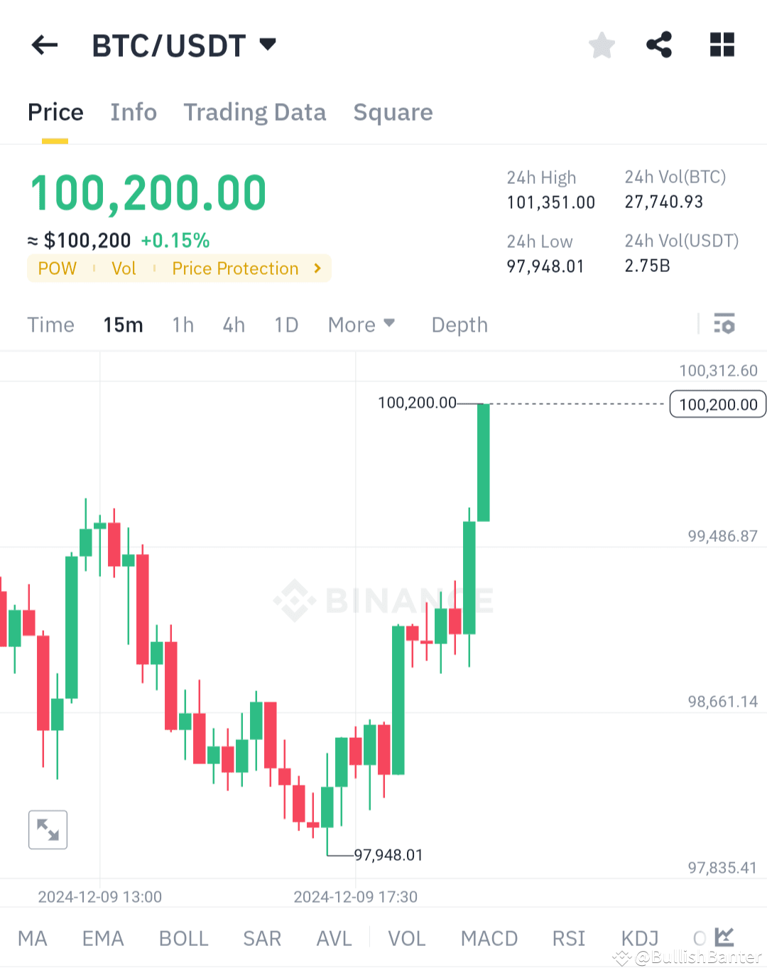 🚨 $BTC /USDT HITS $100,200 – PREPARE FOR A BIG MOVE.. Check | BullishBanter on Binance Square