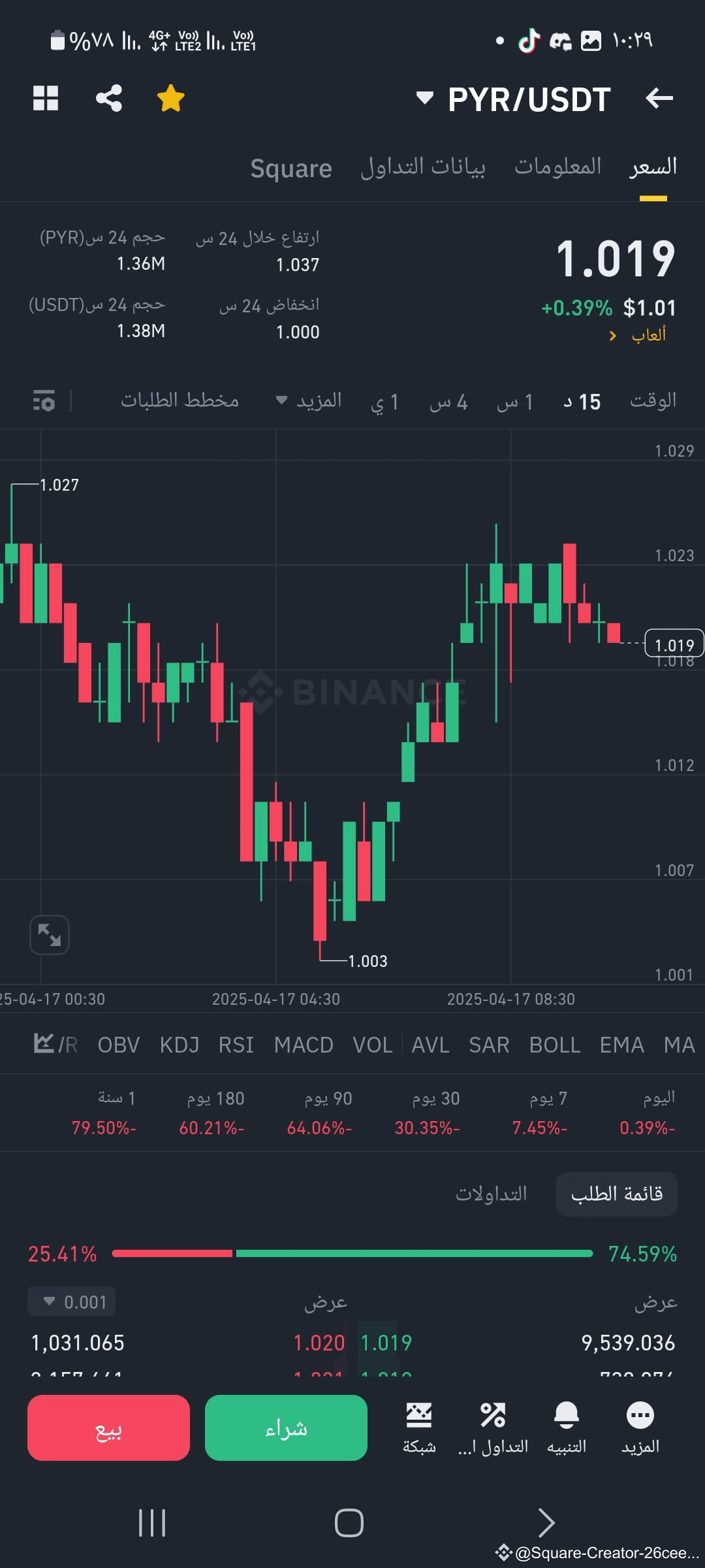 What is the best currency in the gaming sector #PYR or #YG | omar ...