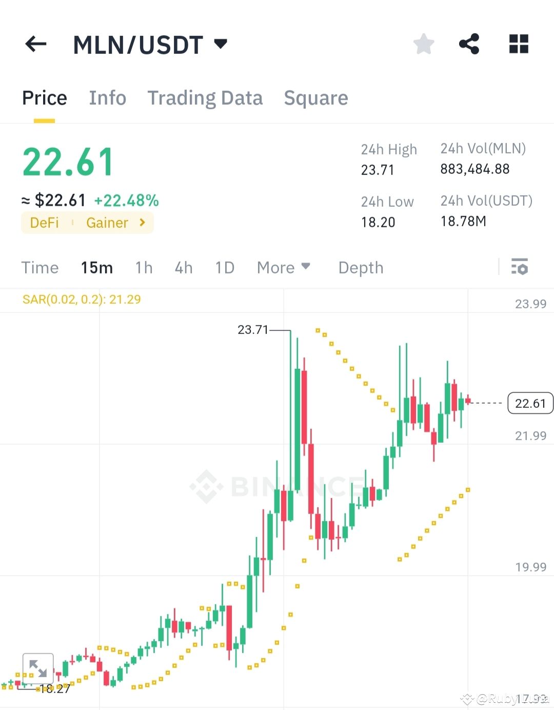 Technical Analysis & Trade Signal for MLN/USDT: Current Pri | Ruby Luna on Binance Square