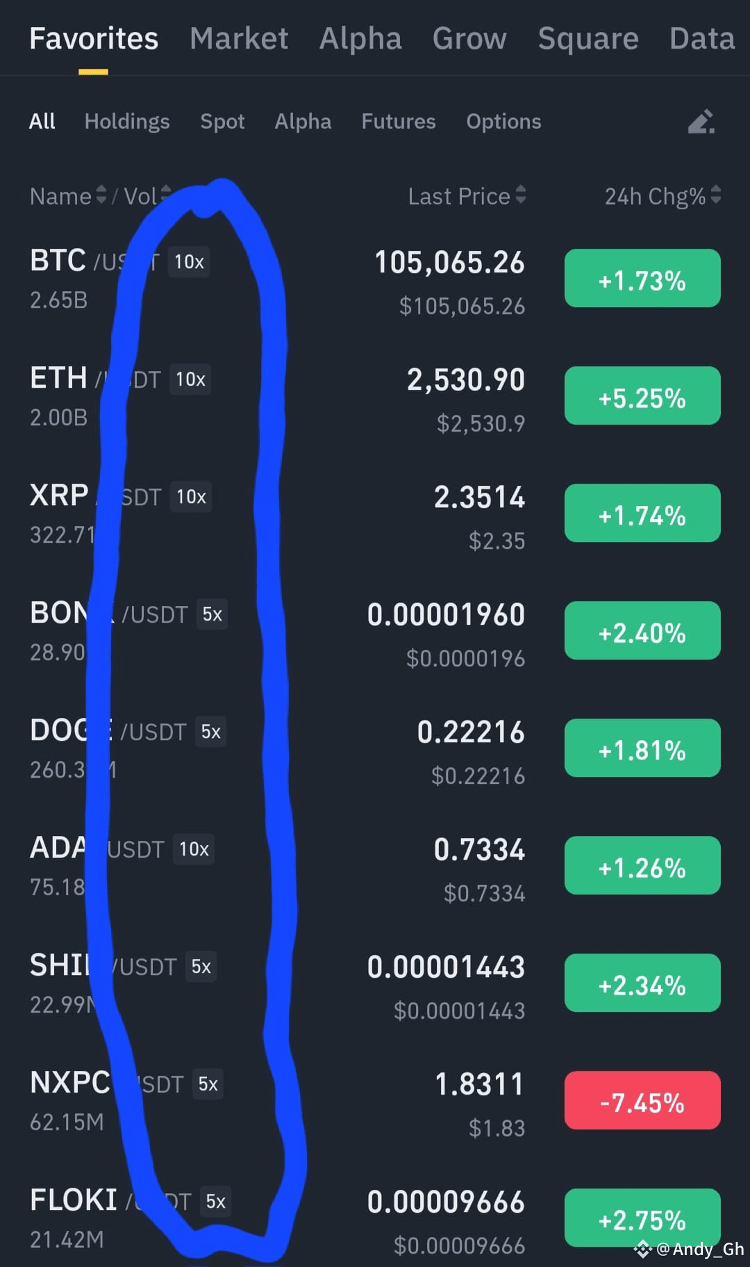 Who can explain this? technically | Andy_Gh on Binance Square