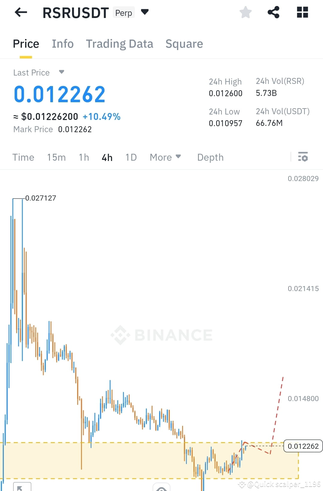 $RSR trading in my box for some days Time is coming soon to | Quick ...