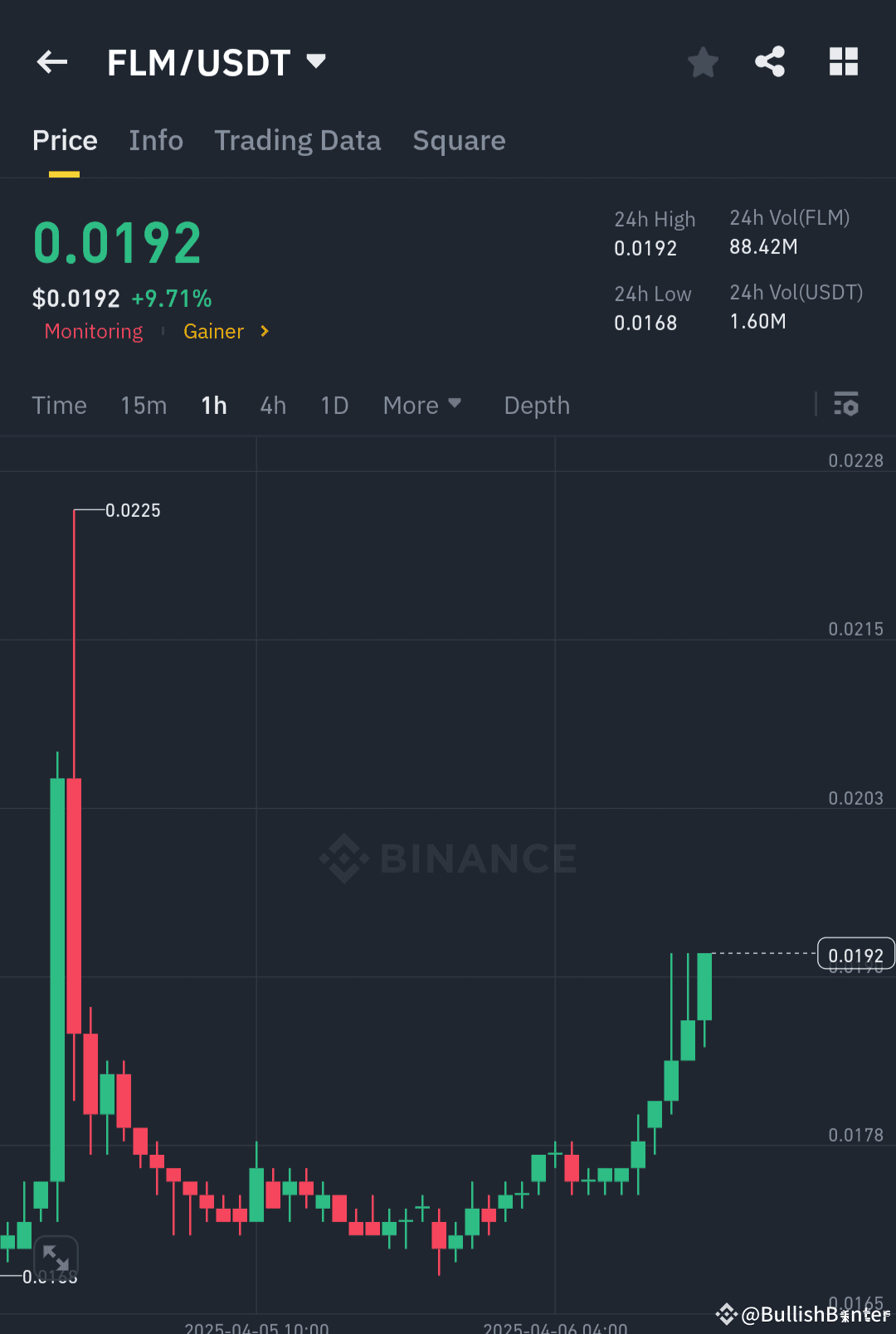 $FLM /USDT LONG TRADE SIGNAL – BULLS SHOWING STRENGTH Entry ...