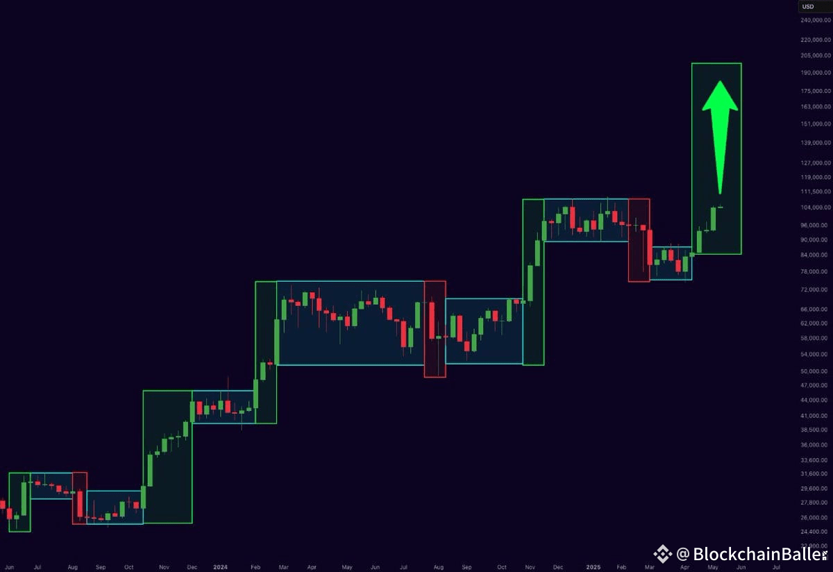 This #Bitcoin M pattern is playing out right now. MASSIVE ...