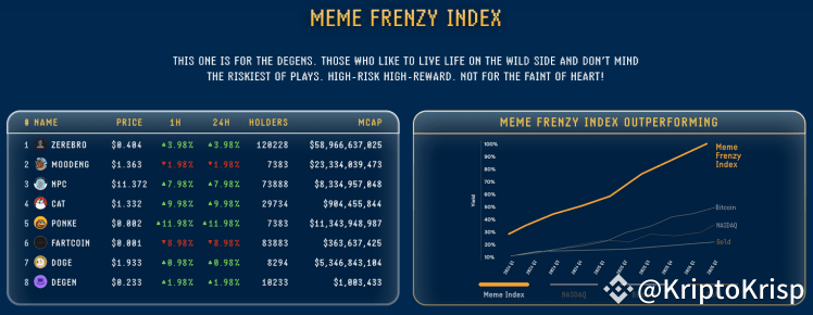 Meme Index ($MEMEX) Spreads Risk With Four Meme Coin Basket | KriptoKrisp on Binance Square