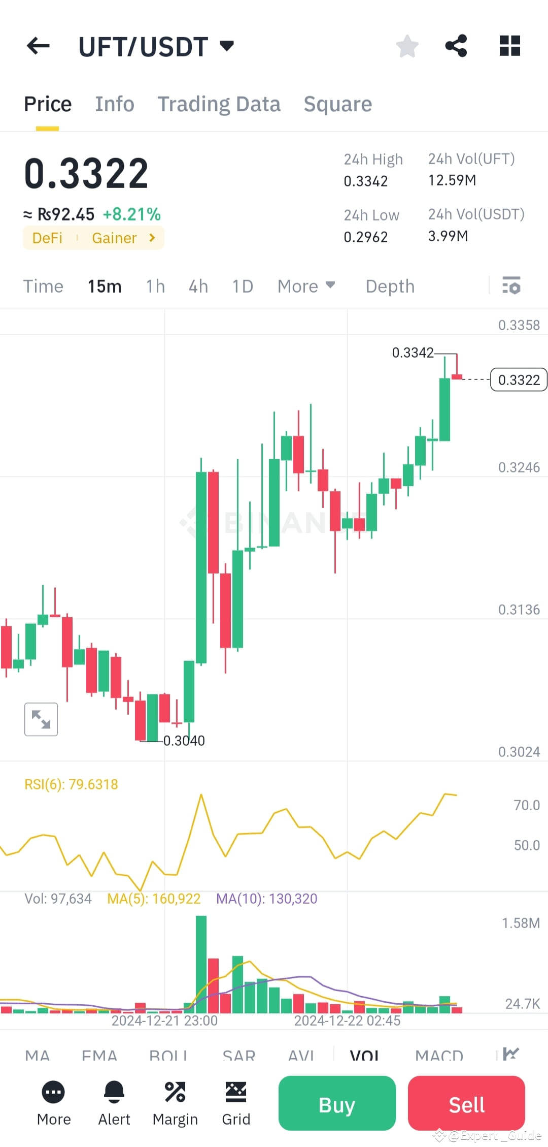 🚨$UFT USDT trading signal with 15minutes Timeframe current | Expert ...