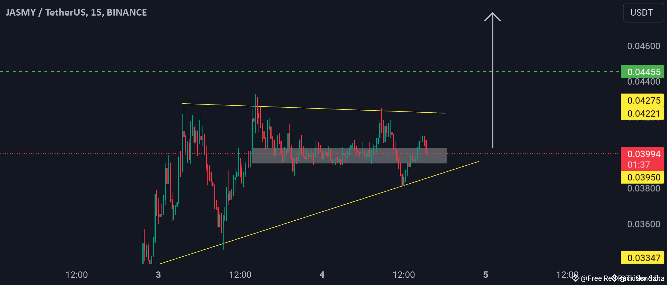 #Jasmyusdt⚠️⚠️ : Gearing up for a breakout above trendline r | Market Tips on Binance Square