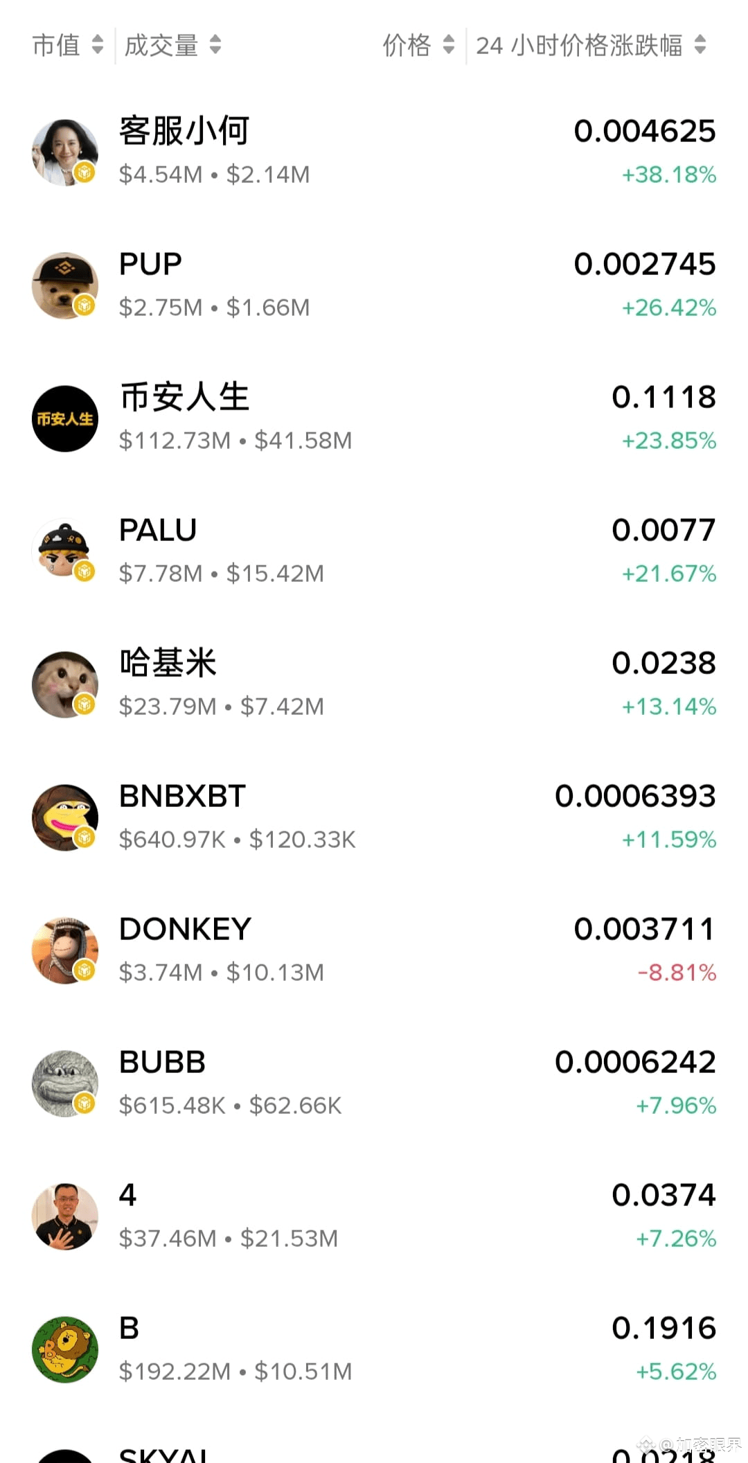 The Binance series MEMEs are stirring, and the second wave | 加密眼界 on ...