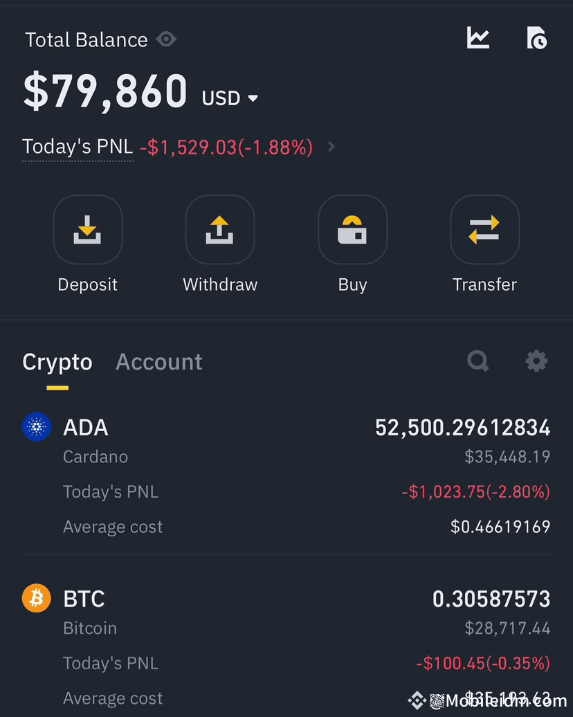 $87K to $79K Spot or Future Trade both is risky.. How do I | Mobileidm ...