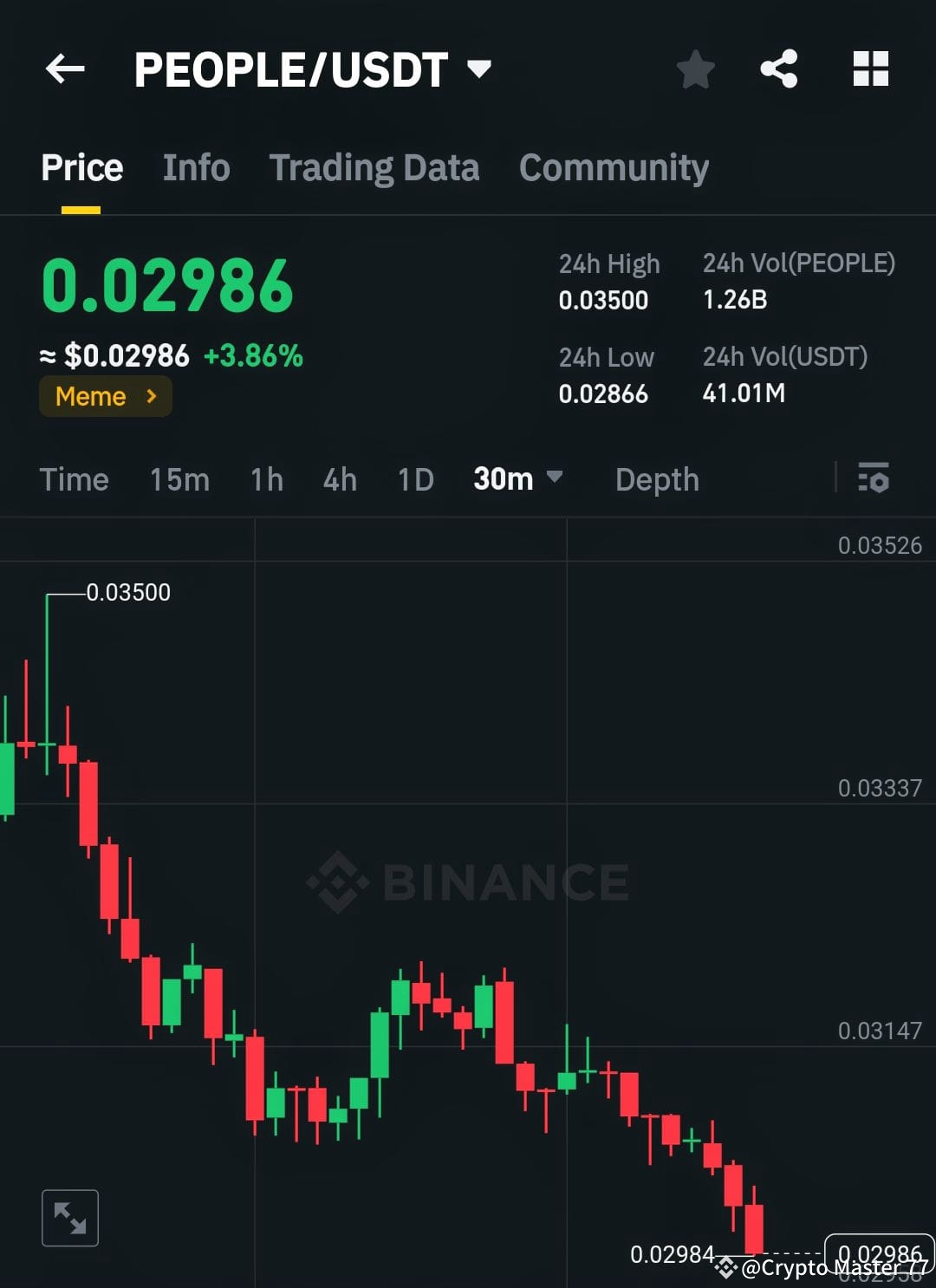 📊$PEOPLE PEOPLE/USDT Technical Analysis – February 2025 | Crypto Master 77 on Binance Square