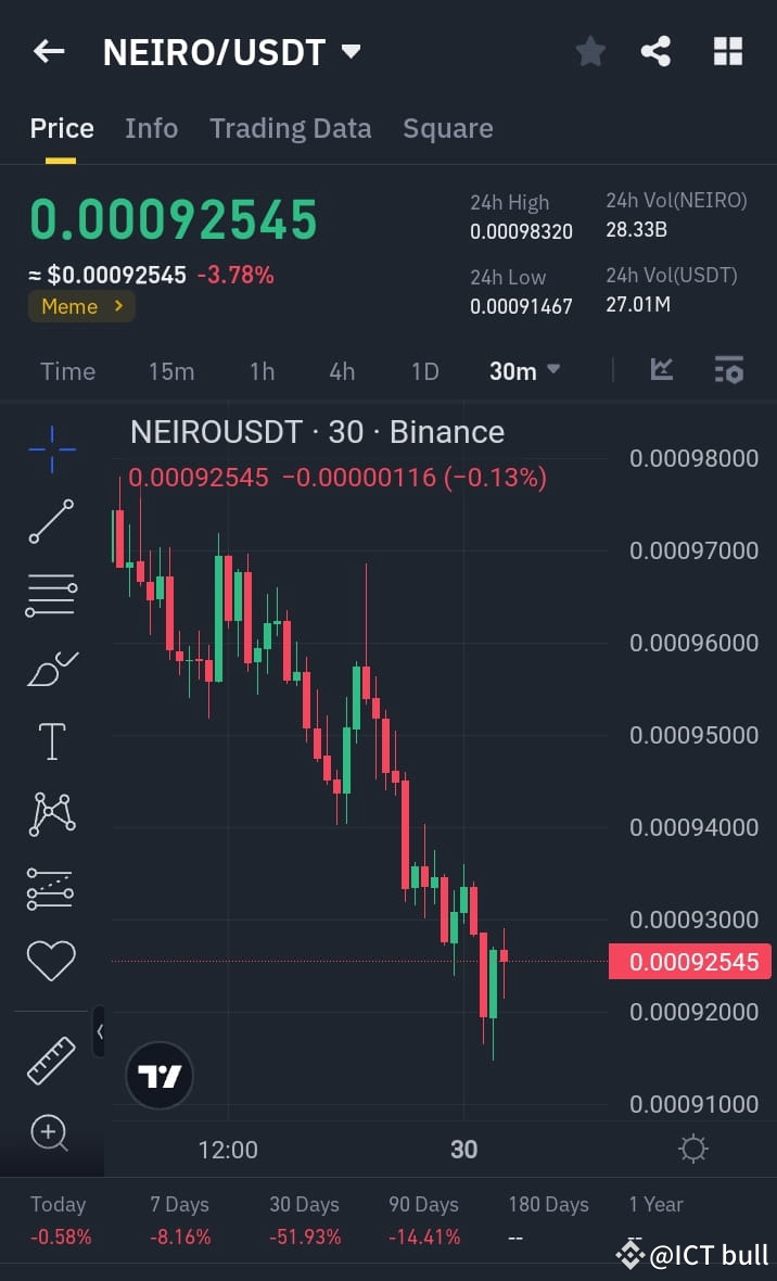 $NEIRO /USDT Trading Signal – Oversold Reversal Anticipation | ICT bull on Binance Square