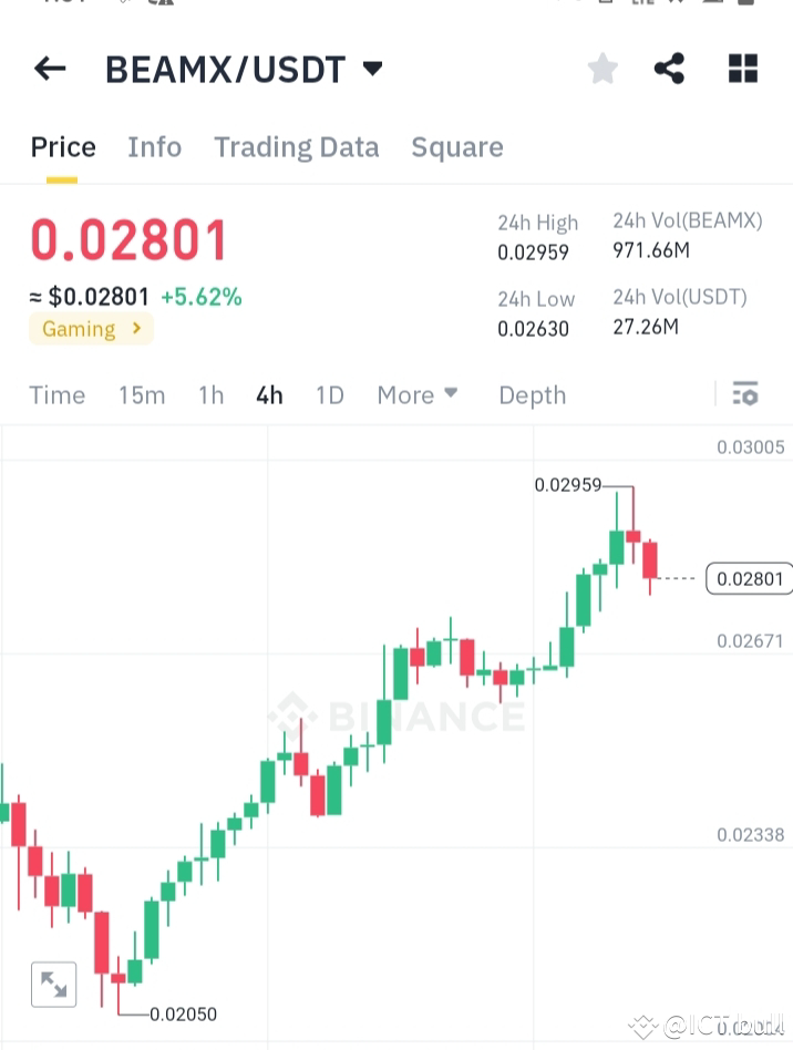 🚨 $BEAMX /USDT ALERT: Key Levels to Watch for a Big Move! | ICT bull on Binance Square