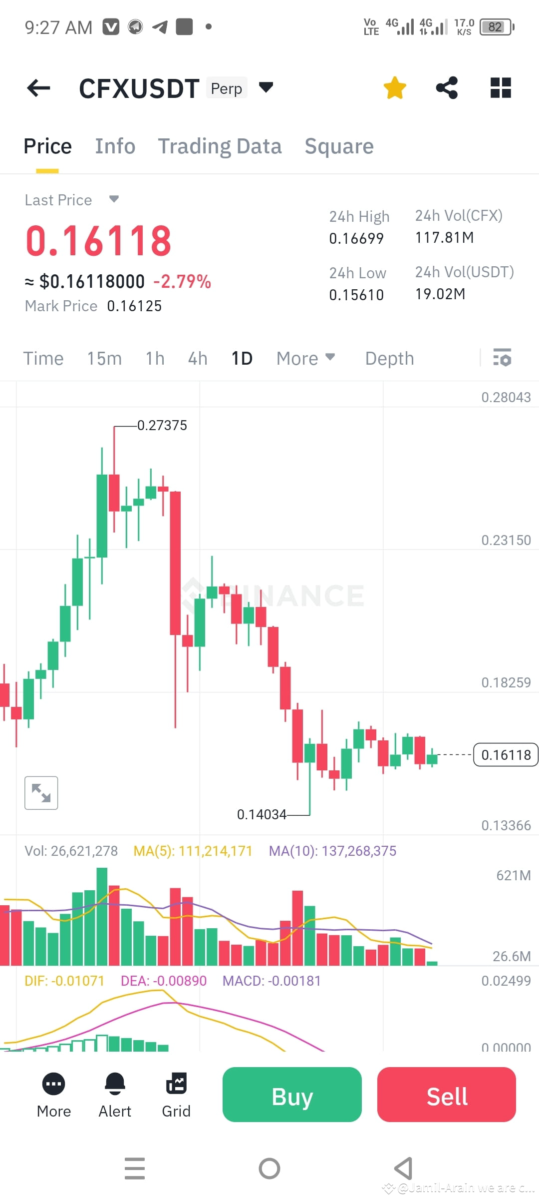 $CFX daily candle are bullish and under buy range 0.1611 e | Jamil ...