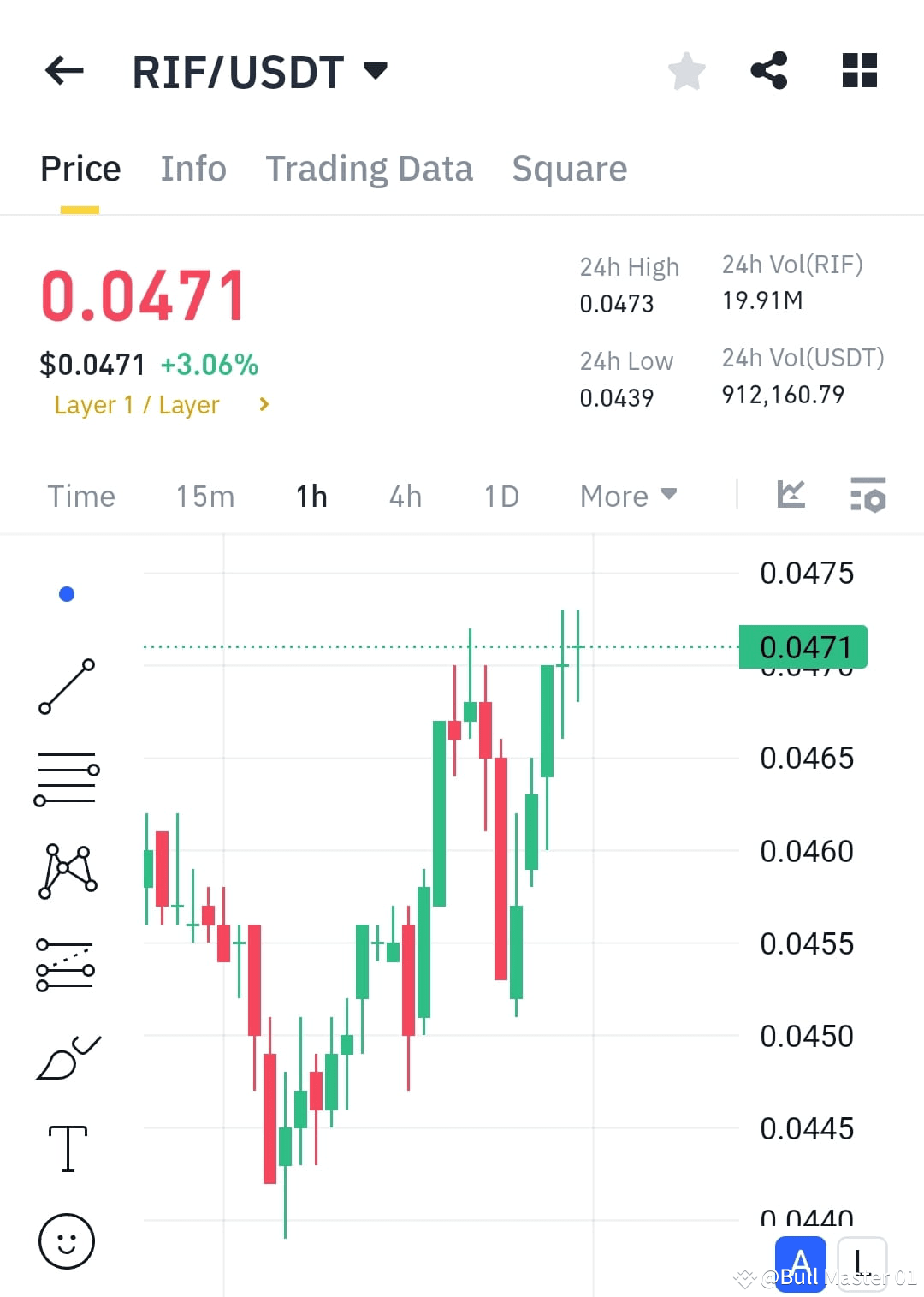 $RIF Profitable Trade Set-up 💯 Entry : $0.0475 Target 🎯 | Bull Master ...