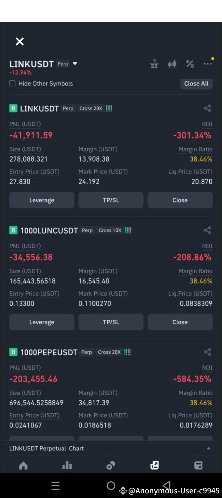 A man who lost his all money in future trading it's biggest | Anonymous ...