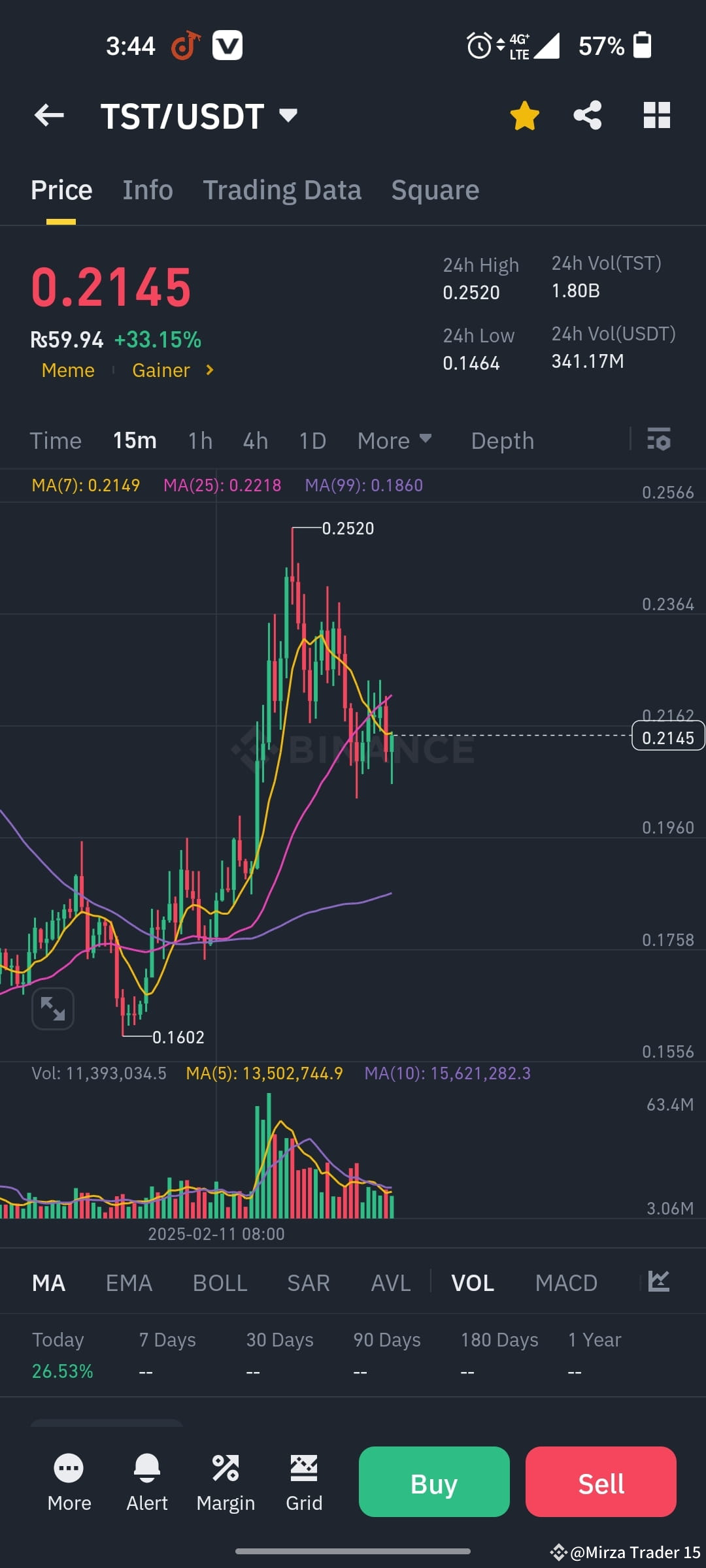 $TST Short Trend Signal (100%)🔥💯 Leverage : 50x Entry : 0. | Mirza Trader 15 on Binance Square