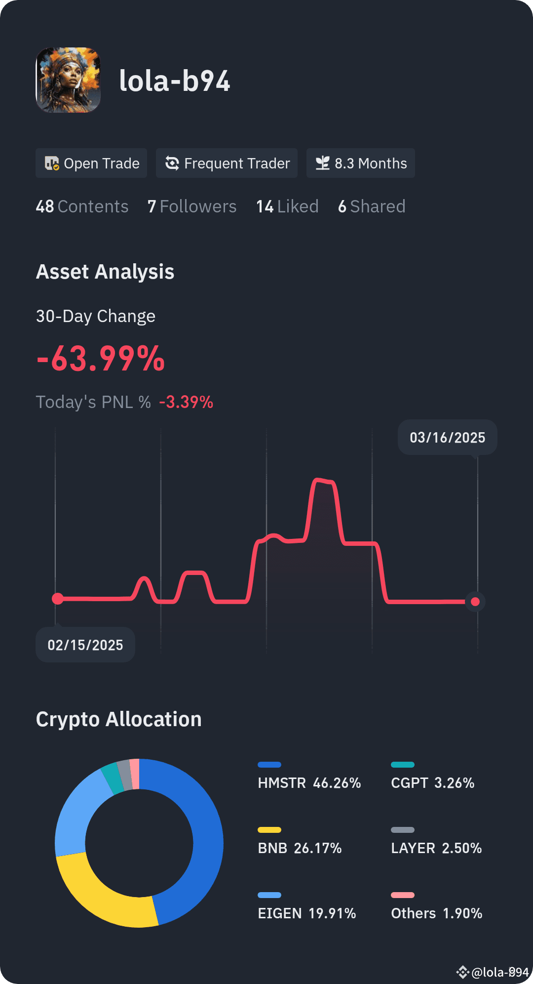 Not every day is a win in the market, but every day is a les | lola-b94 on Binance Square