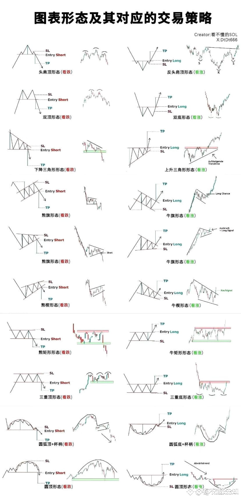 🔥 Naked K is the way to go! Everyone is using K-line patter | 亿亿先知 on ...