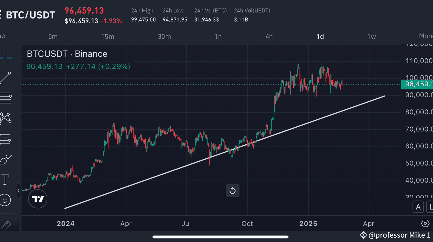 Bitcoin Price Predictions: 2025 to 2035 – A Decade of Market ...
