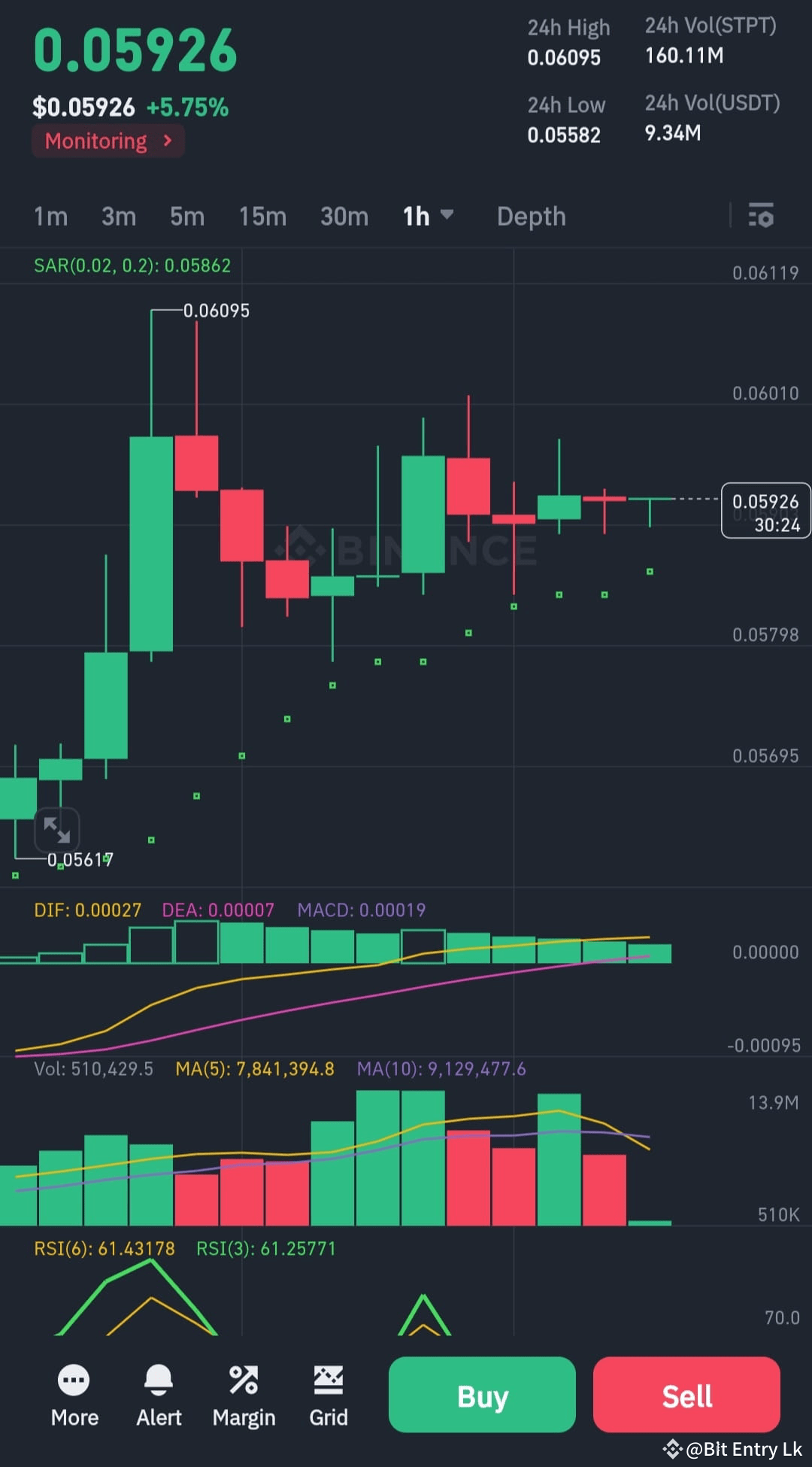 $STPT STPT Trying To Change direction And Moving Contune Up | Crypto ...