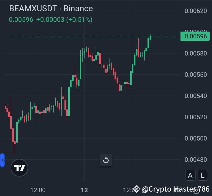 🚀 $BEAMX /USDT – Bullish Momentum Building! 🚀 Current Pri | Crypto Master 786 on Binance Square