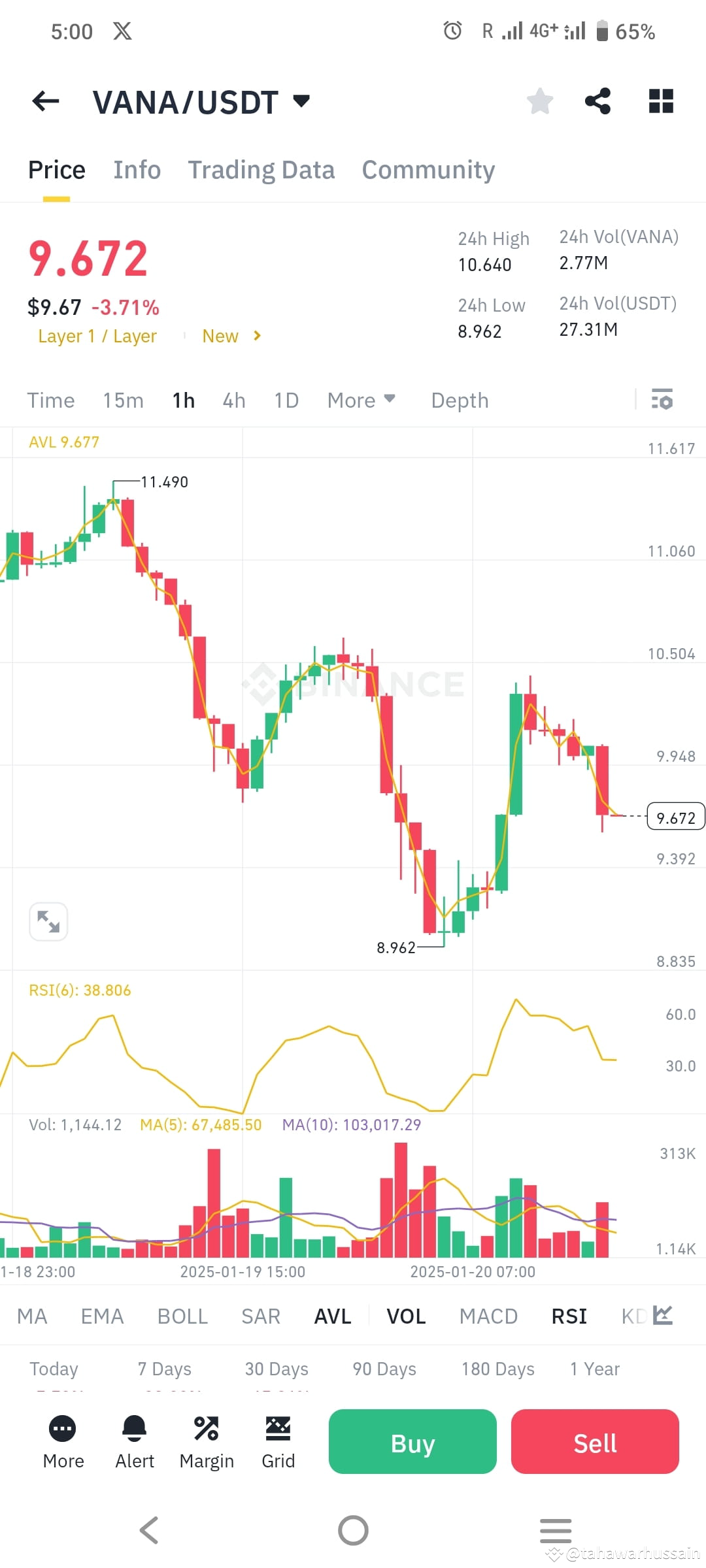 #VANA i lost lot off money thish coin hold or sell now | tahawarhussain ...